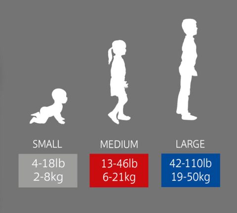 Emergency Child Restraint (ECR) | Escape Mobility